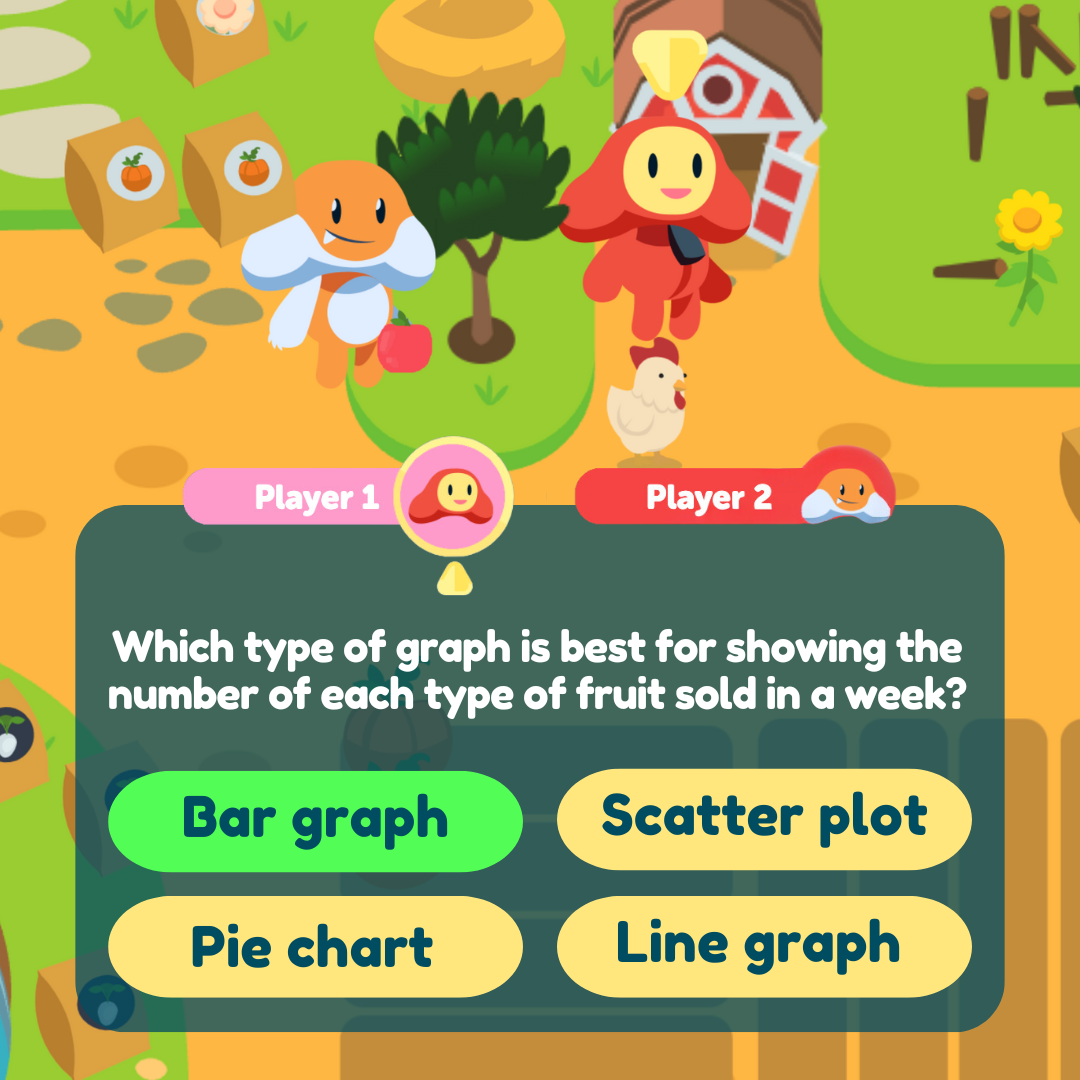 Analysing Graphs & Charts LET’S FARM - Top Teacher