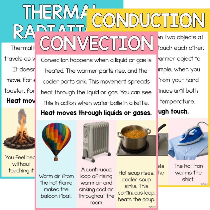 Types of Heat Posters with Definitions - Top Teacher