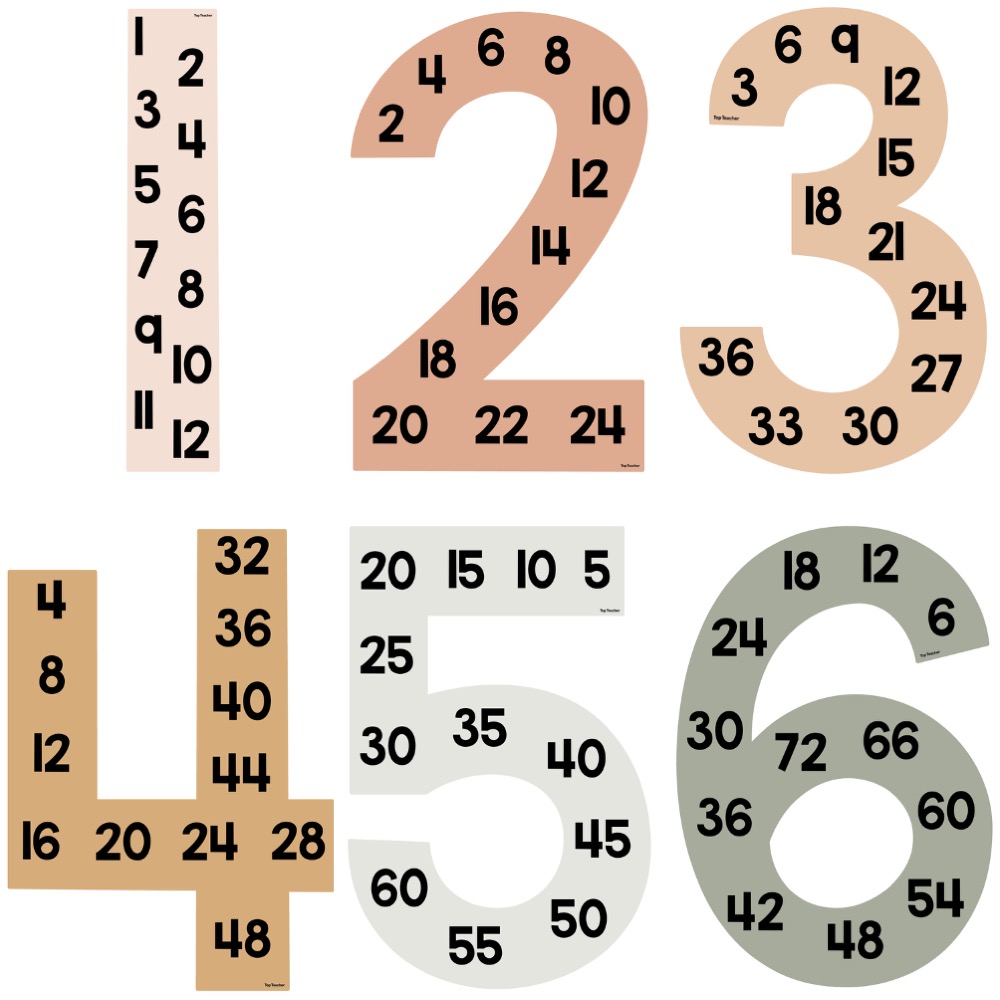 Skip Counting Posters Boho Farm - Top Teacher