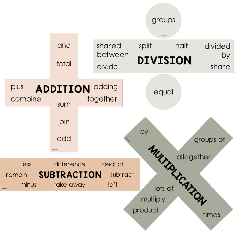 The Array-zing Race Game - Top Teacher
