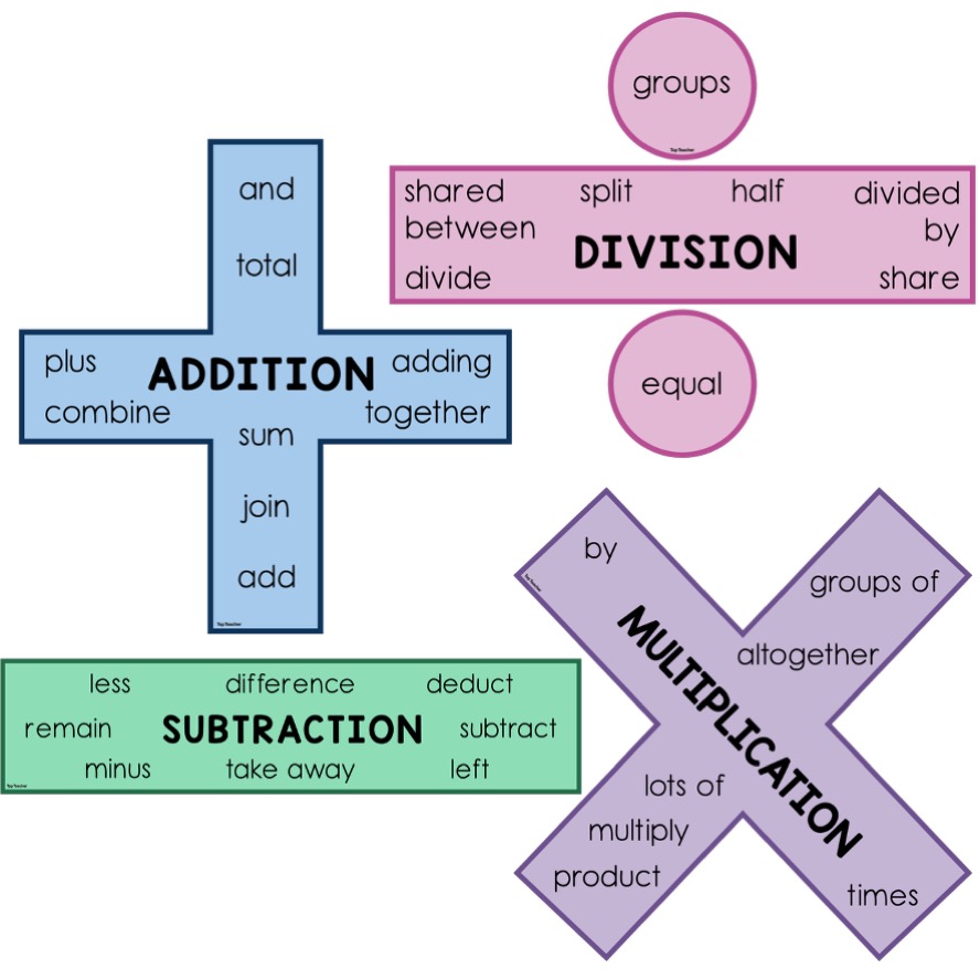 The Array-zing Race Game - Top Teacher