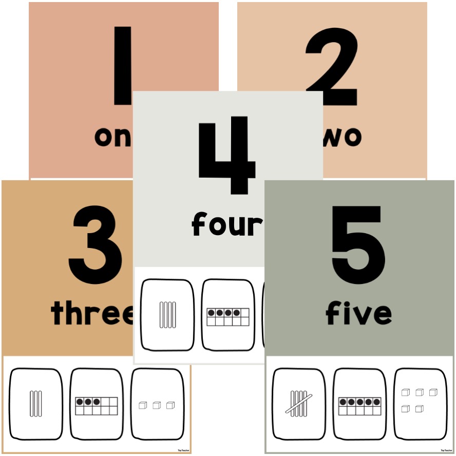 Number Formation Posters - Top Teacher