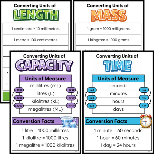 Converting Units of Measurement Worksheets - Top Teacher
