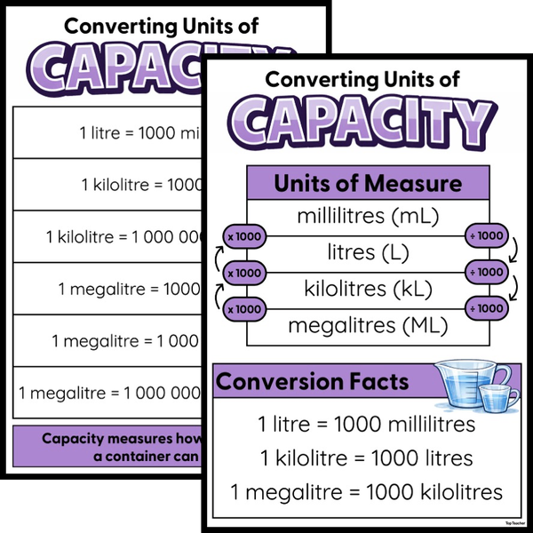Converting Units of Measurement Worksheets - Top Teacher