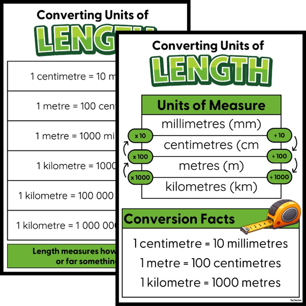 Converting Units of Measurement Worksheets - Top Teacher