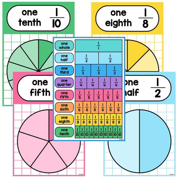 Fractions of a Shape Posters - Top Teacher
