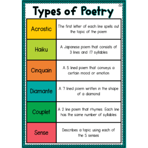 Writing Noun Groups - Top Teacher