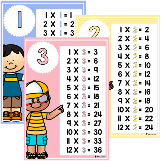 Times Tables Posters Rainbow - Top Teacher