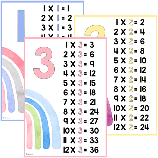 Times Tables Posters Rainbow - Top Teacher