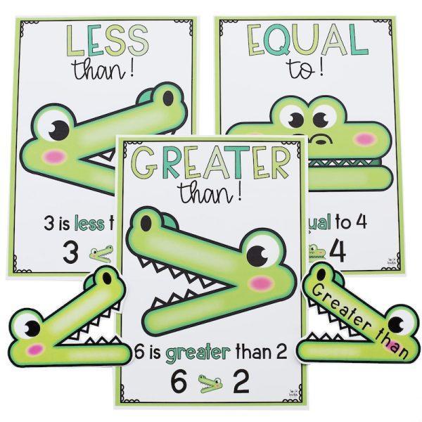 Greater or Less Than Crocodile Posters - Top Teacher