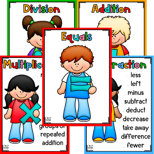 Maths Operations Symbols Posters - Top Teacher