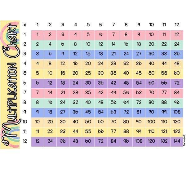 Multiplication Chart Hero Kids - Top Teacher