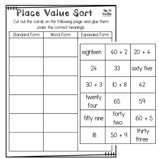 Place Value Sort Cut & Paste Activity - Top Teacher