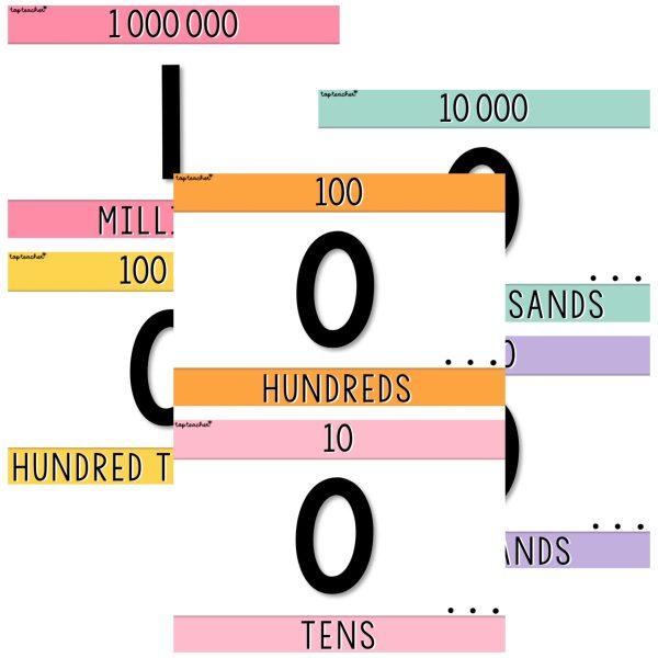Place Value & Decimals Display Good Vibes - Top Teacher