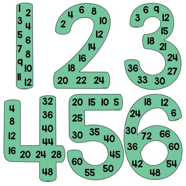 Skip Counting Posters Let’s Bloom - Top Teacher