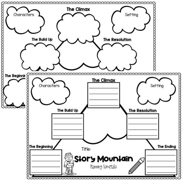 Story Mountain: Narrative Planning Template - Top Teacher