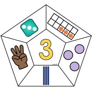Subitising Snap - Top Teacher