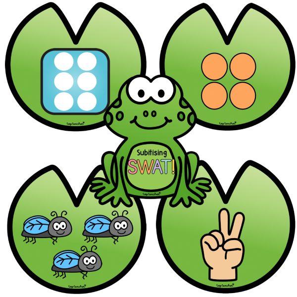 Subitising Cards 1-10 - Top Teacher