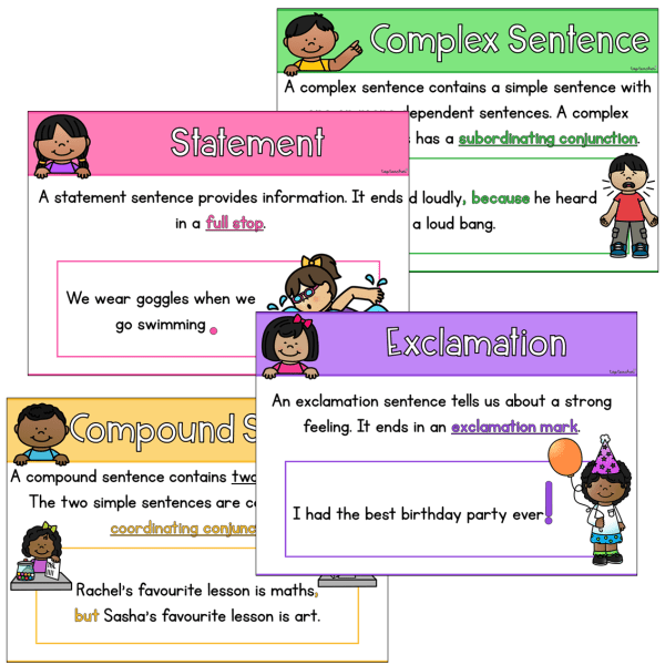 Compound Sentences Poster