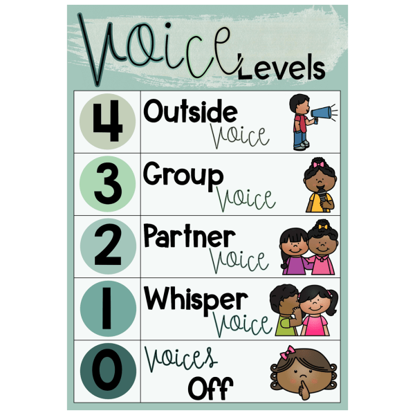Voice/Noise Level Chart Eucalyptus - Top Teacher