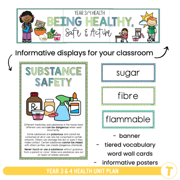 Health Years 3 & 4 Making Healthy & Safe Choices UNIT PLAN - Top Teacher