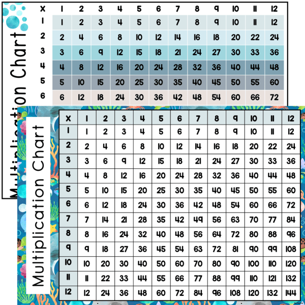 Times Table Posters - Top Teacher