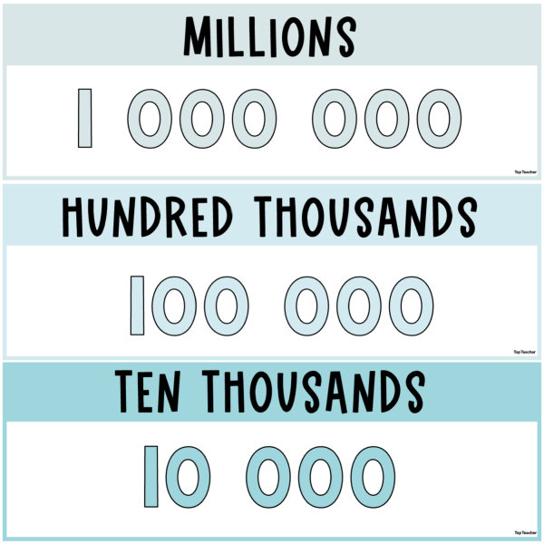 Place Value & Decimals Display Ocean Wonderland - Top Teacher