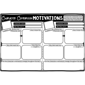 Character Comparison: Traits Worksheet - Top Teacher