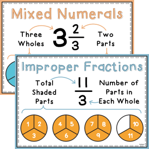 Fraction Wall Posters - Top Teacher