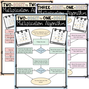 Divisibility Rules Poster - Top Teacher