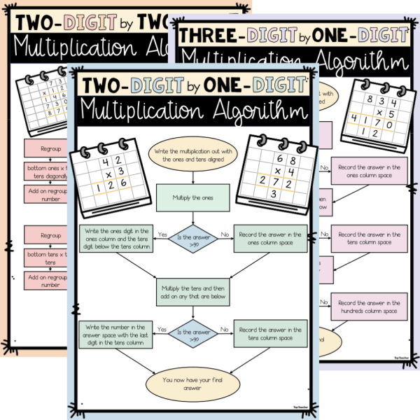 Divisibility Rules Poster - Top Teacher