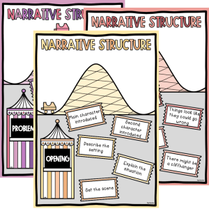 Text Structure Poster PACKAGE - Top Teacher