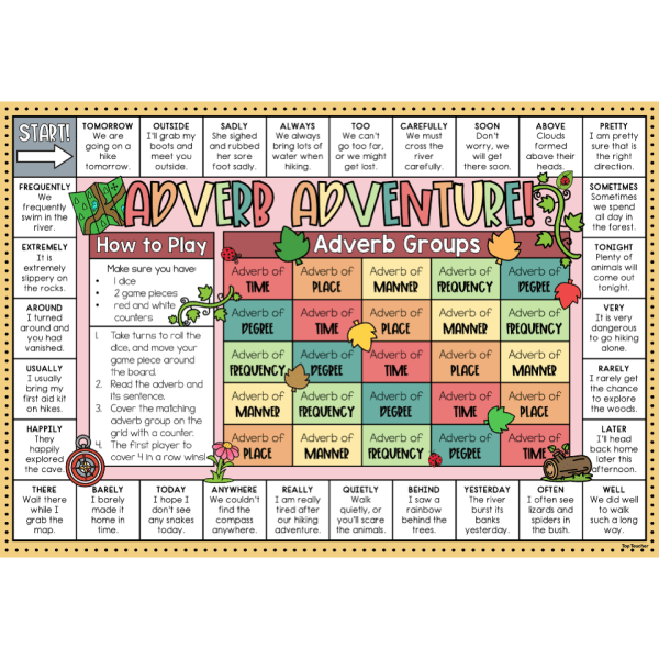 Adverb Groups Poster - Top Teacher