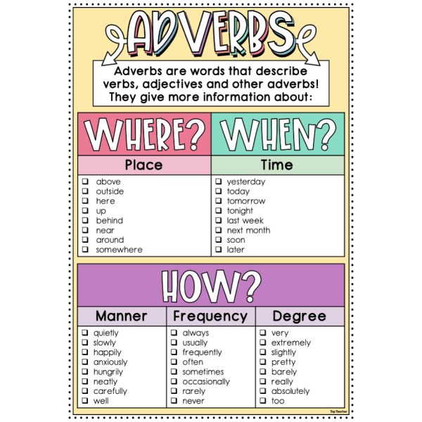 Adverb Groups Poster - Top Teacher