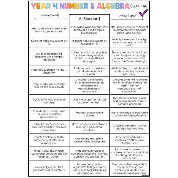 Number & Algebra Strand Assessments: Year 4 Semester 1 - Top Teacher