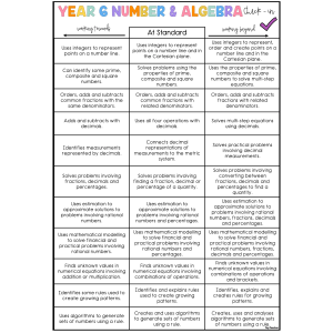 Number & Algebra Strand Tracking Table: Year 6 - Top Teacher