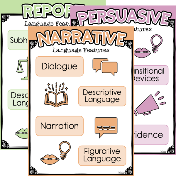 Label the Text Structure: Narrative - Top Teacher