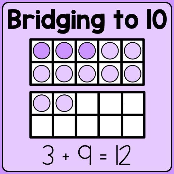 Bridging to 10: Addition POWERPOINT - Top Teacher