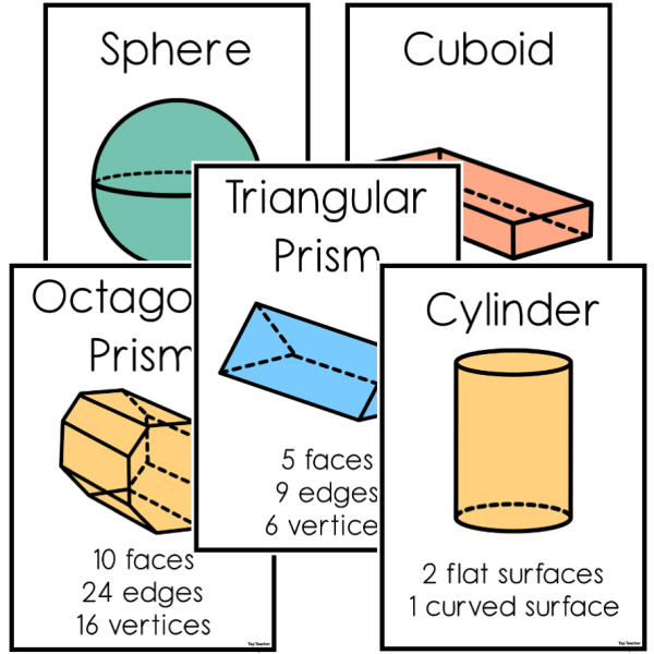 3D Object Property Posters - Top Teacher