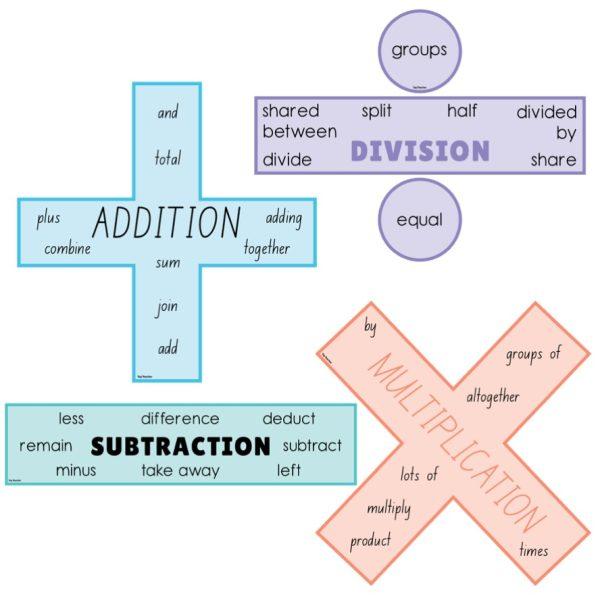 Maths Operations Symbols Display Boho Farm - Top Teacher