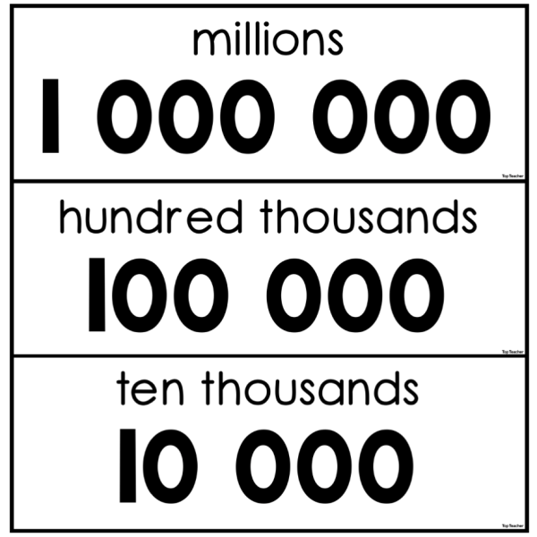 Rounding Rules: Decimal Numbers Posters - Top Teacher