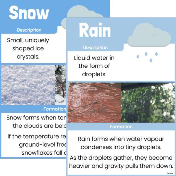 Types of Precipitation: Earth & Space Sciences Posters - Top Teacher
