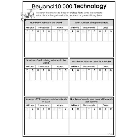 Numbers Beyond 10 000 Technology: Place Value Worksheets - Top Teacher