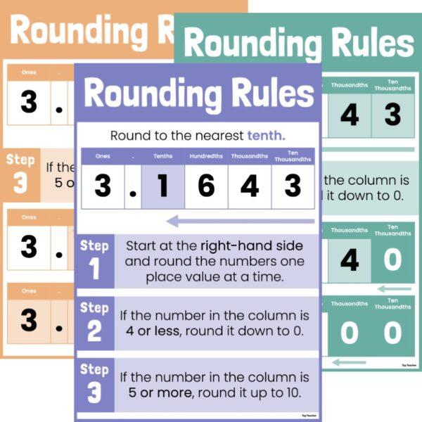 Rounding Rules: Decimal Numbers Posters - Top Teacher