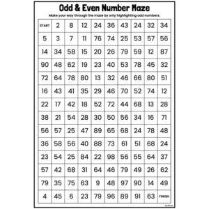 Odd & Even Numbers - Top Teacher