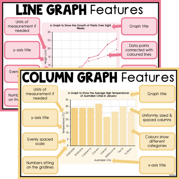Features of Graphs: Statistics Posters - Top Teacher
