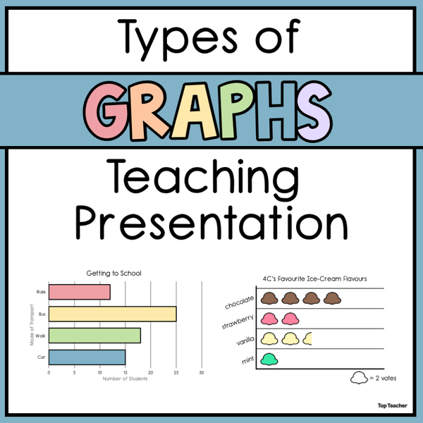 Creating Questions for Statistical Investigations Worksheet - Top Teacher