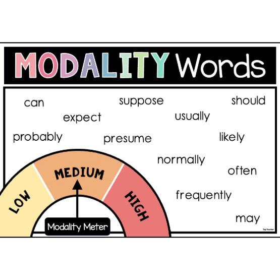 Modality Words: Verbs & Adverbs POWERPOINT - Top Teacher