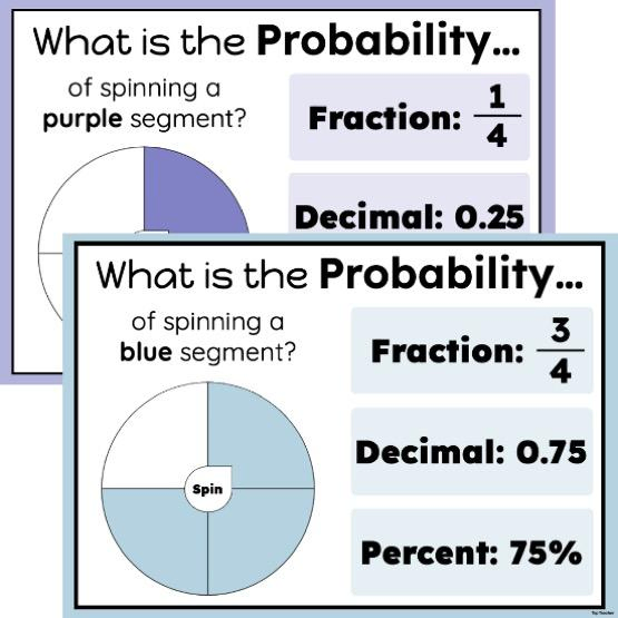 What is the Probability? Posters - Top Teacher