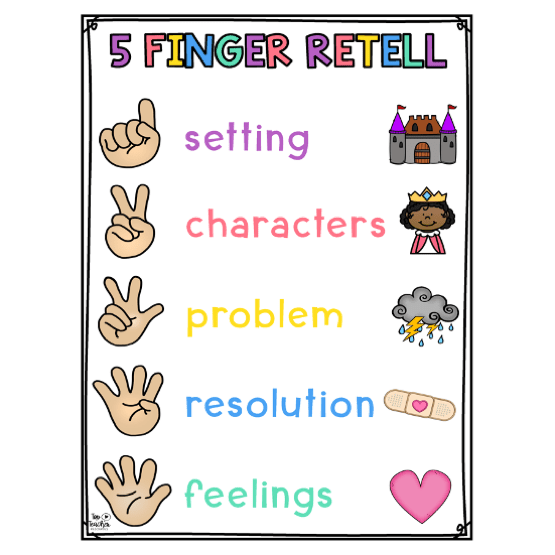 5 Finger Retell - Top Teacher